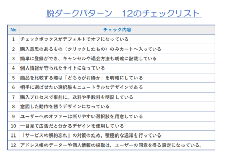 【今すぐダークパターン規制対策を】サイト制作12のアドバイス – darkpatterns.jp